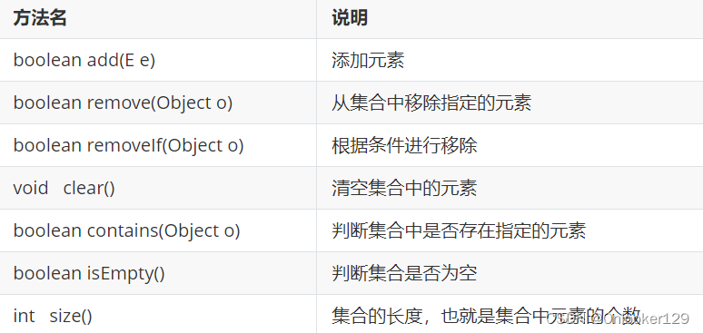 Java19-集合-CSDN博客