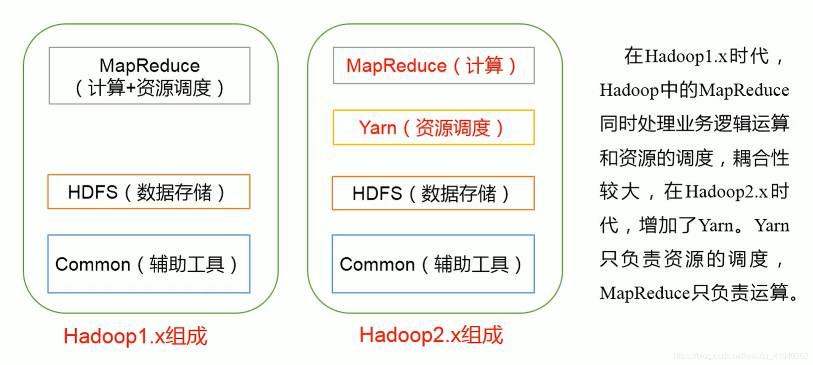 Hadoop-CSDN博客