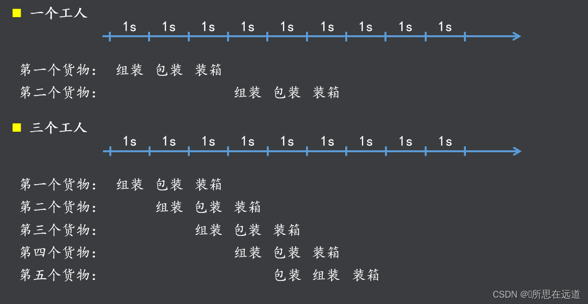 L9ARM体系结构与接口技术--ARM异常处理（day4）_irq丢失异常怎么解决-CSDN博客