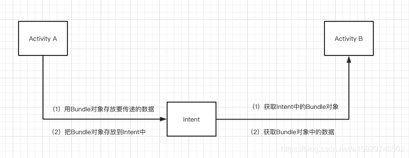 Android :安卓学习笔记之 通过intent传递类对象(实现serializable和parcelable接口)安卓开发 Intent传参只在一个类 Csdn博客 4483