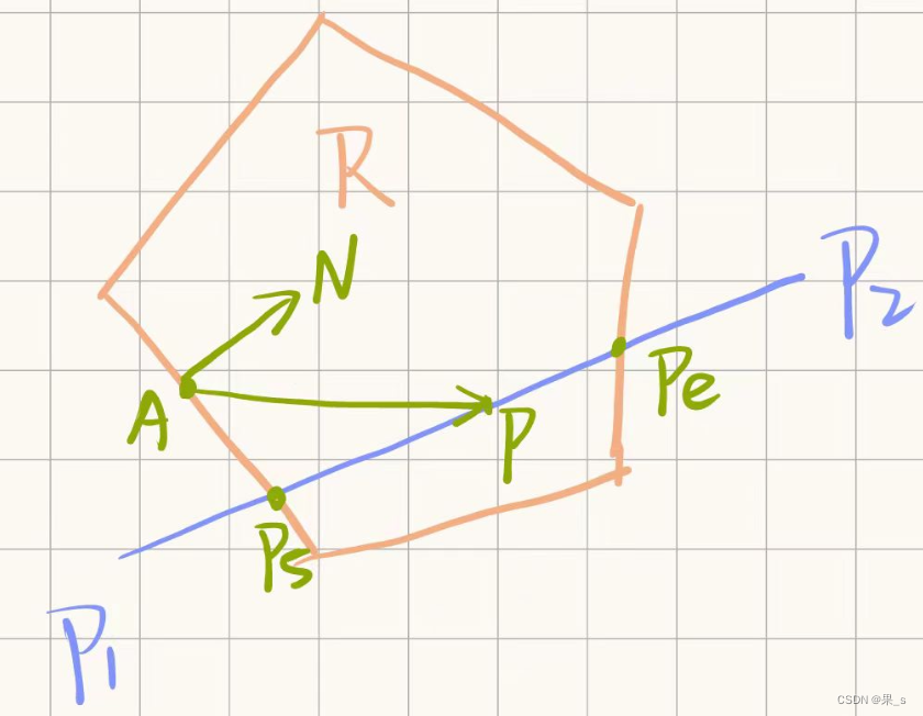 Cyrus-Beck算法思想-CSDN博客
