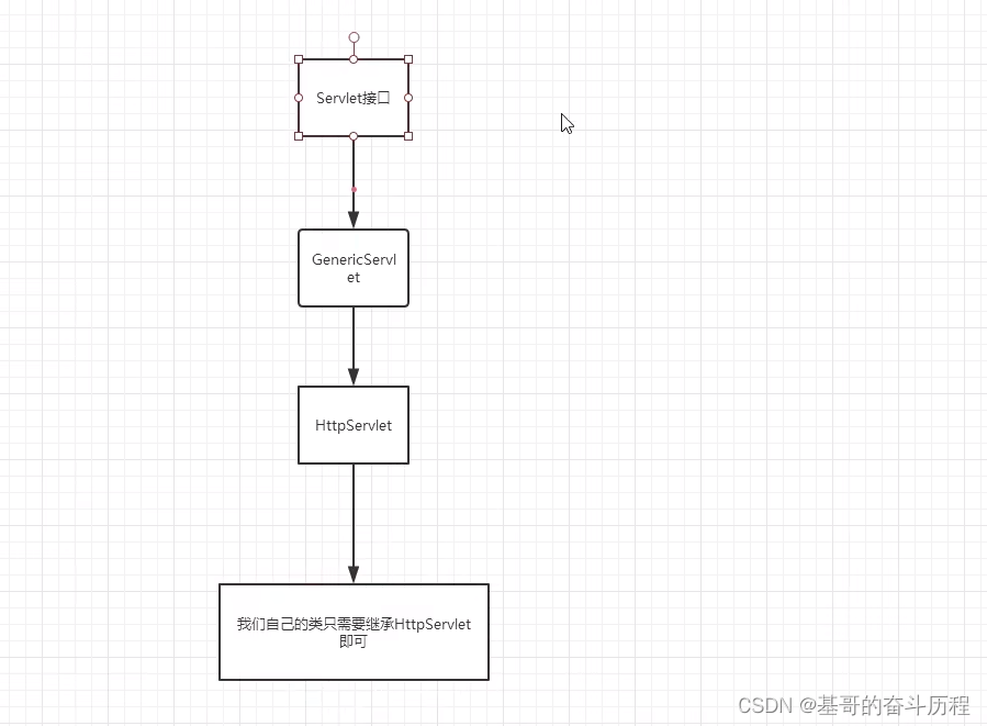 servlet hello_maven servletinputstream-CSDN博客