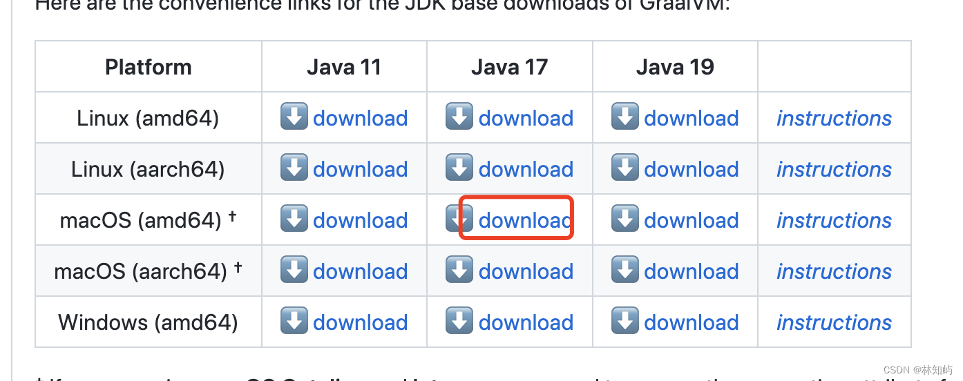 Springboot 3.0_springboot3.0-CSDN博客