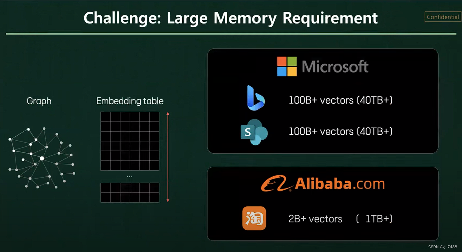 Panmnesia - A SW-HW Framework for AI-Driven ANNS Utilizing CXL Memory Pool_cxl-anns-CSDN博客