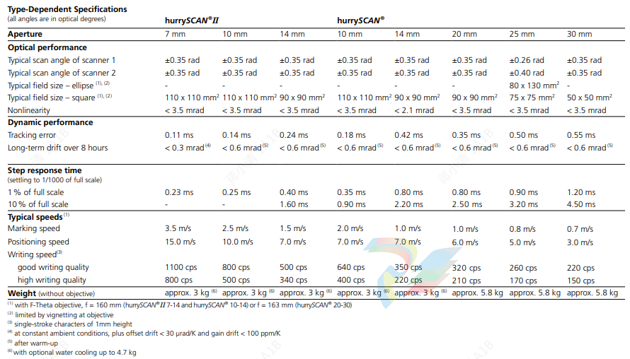 SCANLAB hurrySCAN 紧凑型扫描头-CSDN博客