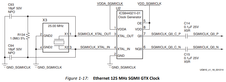 KC705开发板——MGT IBERT测试记录-CSDN博客