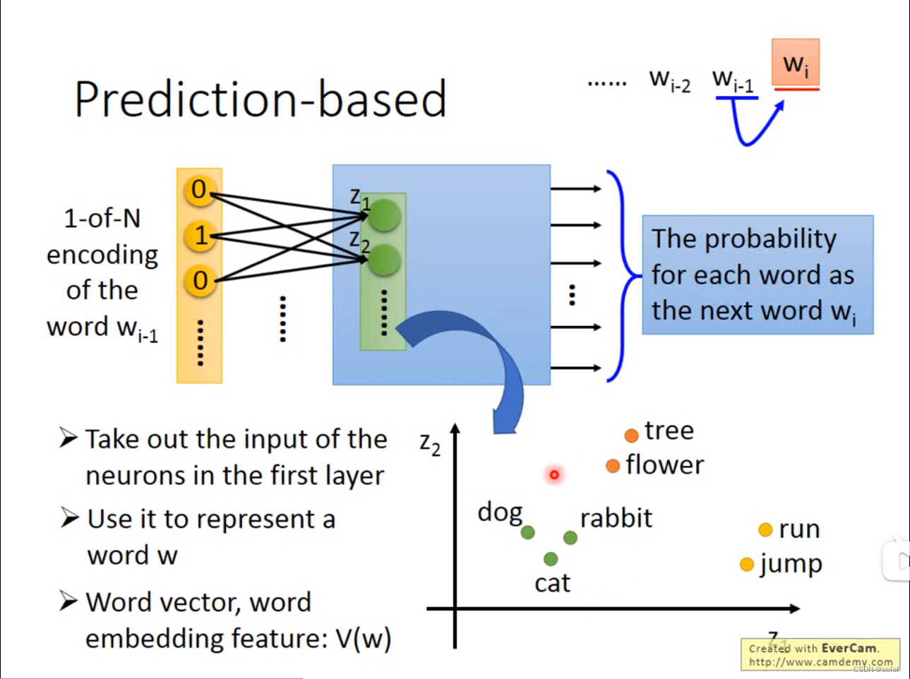多模态基础--- word Embedding_多模态embedding‘-CSDN博客