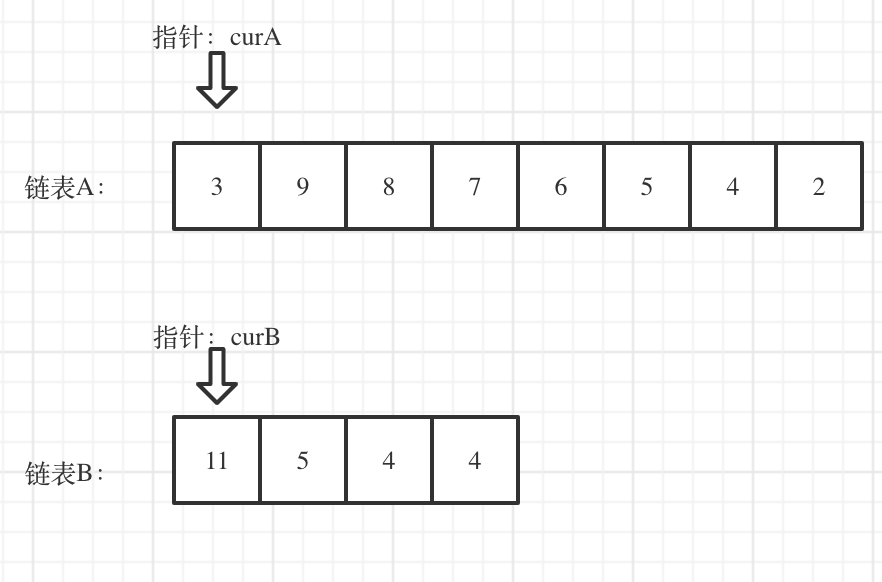 刷题之leetcode160题超级详细leetcode 160 Csdn博客 2000