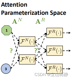 论文《Dynamic Heterogeneous Graph Attention Neural Architecture Search》阅读-CSDN博客