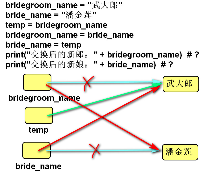 Python学习_python int(2.6)-CSDN博客