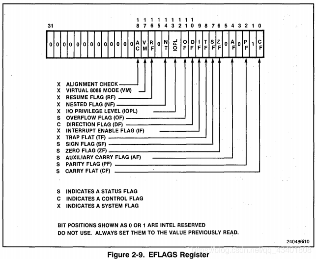 Intel 64/x86_64/x86/IA-32处理器标志寄存器详解(2) - 32位EFLAGS - 80386(386 ...