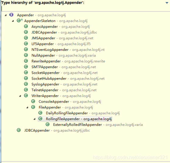 log4j1.2.17的使用与log4j.properties配置详解_log4j 1.2.17-CSDN博客