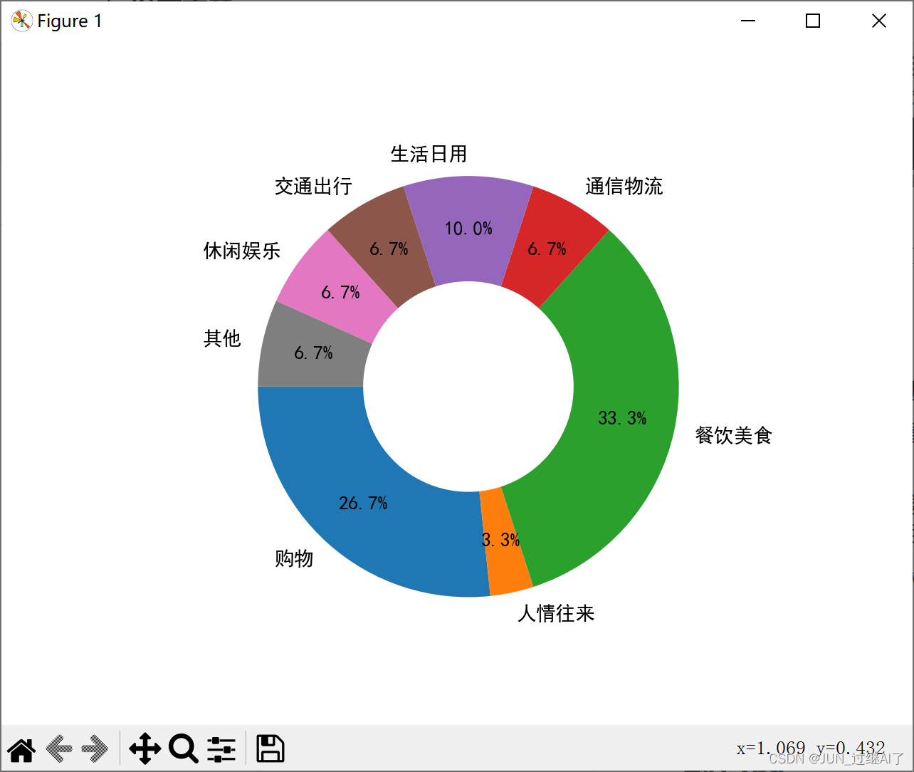 使用matplotlib通过面向对象api绘制直方图，饼图，散点图，误差棒图matplotlib图代码 Csdn博客