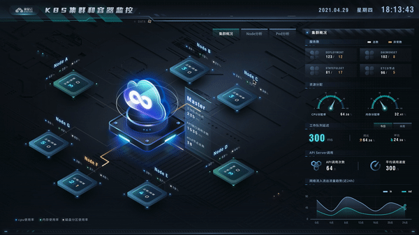 Echarts-GL和three.js对比，实力在一个档次么？-CSDN博客