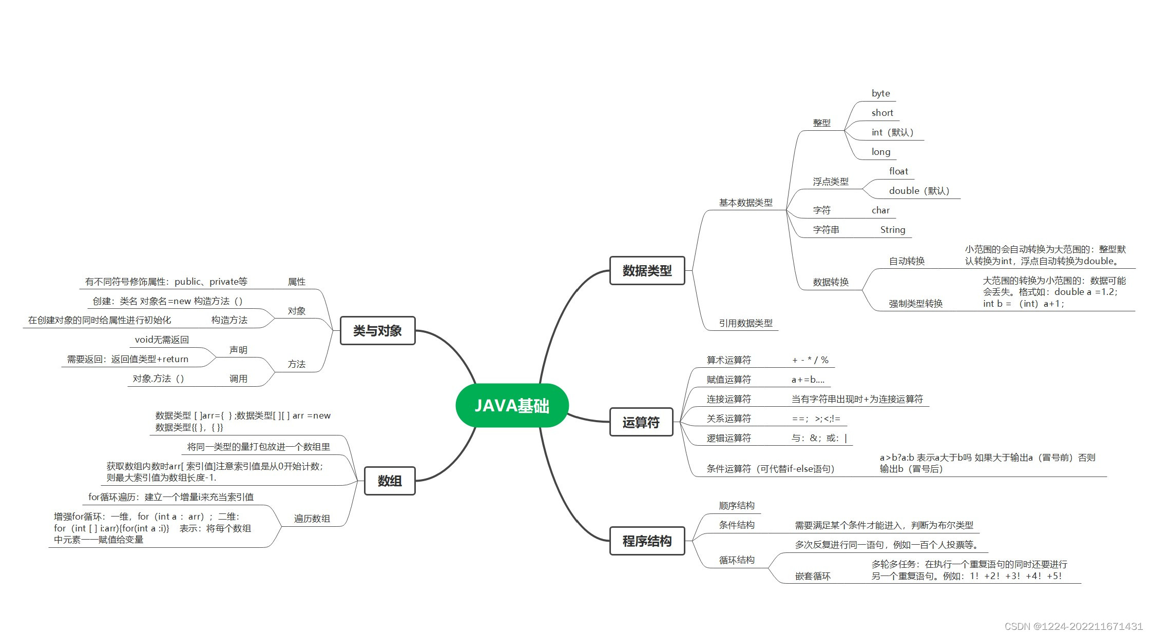 PTA编程实践总结-CSDN博客