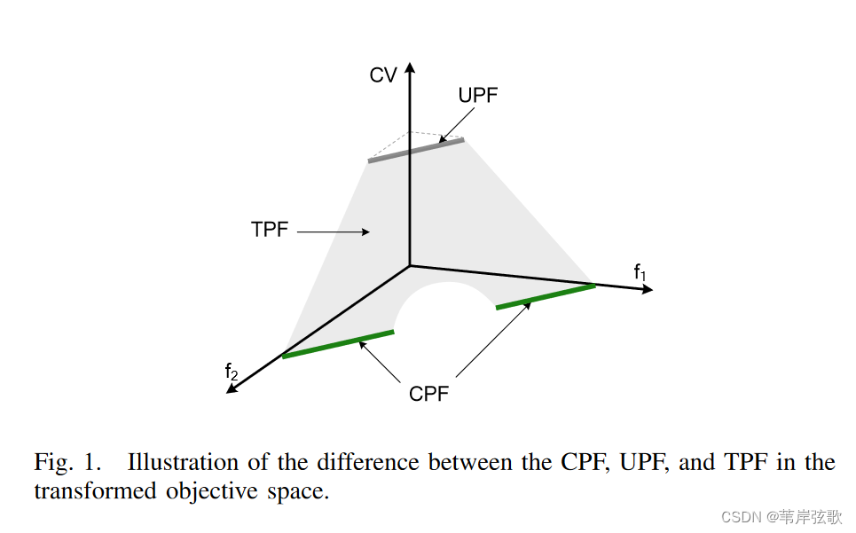 【读论文】 从新的角度看基于多目标的约束处理技术_multiobjective-based constraint-handling technique-CSDN博客