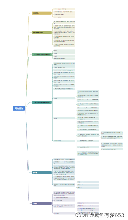 2/28 work-CSDN博客