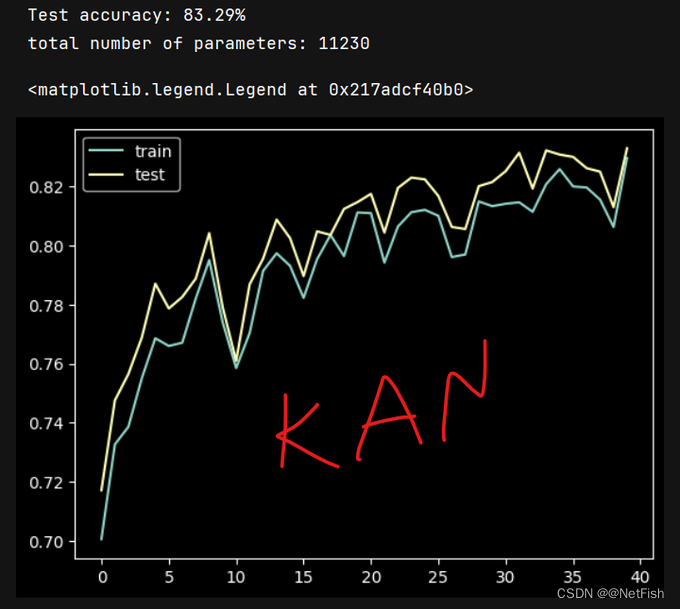 KAN网络与MLP在MNIST数据集上的效果对比_kan mnist-CSDN博客