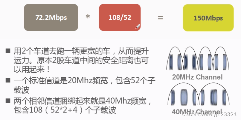 Wi-Fi技术演进：从802.11b/g到802.11n的速率提升解析-CSDN博客