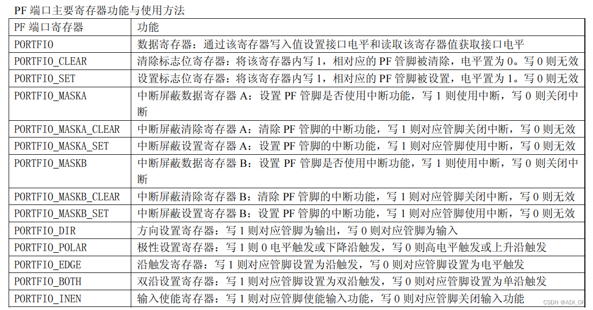 BF518/BF516/BF514/BF512系列DSP的开发教程二（入门教程-GPIO详解）-CSDN博客