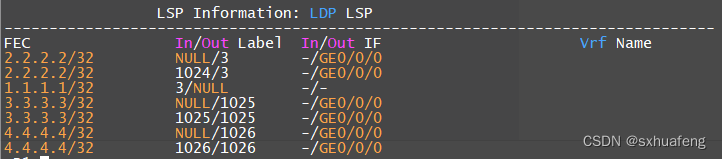【HCIE】 跨域MPLS-VPN OptionC (RR) 方式一_option c-CSDN博客