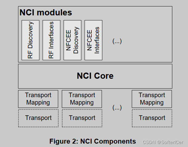 NCI Architecture_nci2.1-CSDN博客