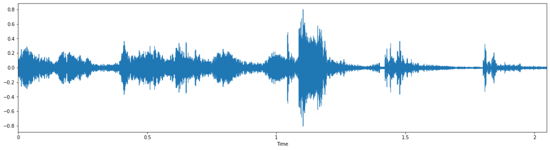 【Python】librosa音频处理教程-CSDN博客