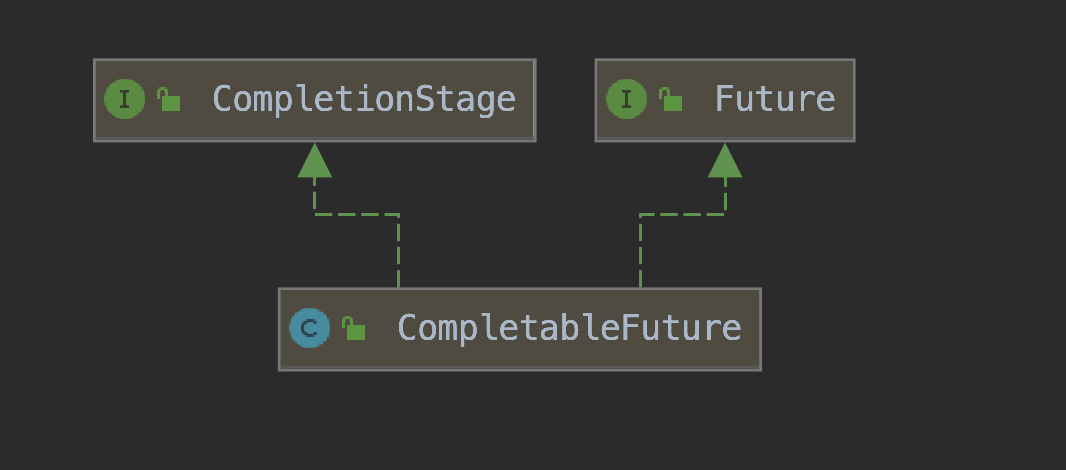 Java-CompletableFuture-原理-实践-美团技术团队_completablefuture 美团-CSDN博客