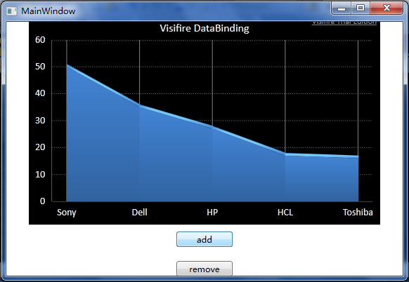 WPF绑定.NET对象（二）Visifire的数据绑定-CSDN博客