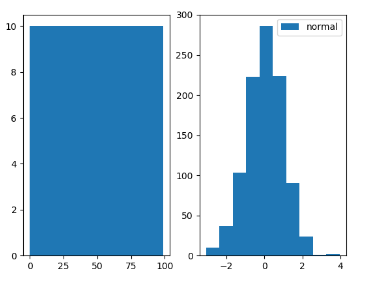 【PyTorch】5.3 TensorBoard使用（一）_pytorch tensorboard add.histogram-CSDN博客