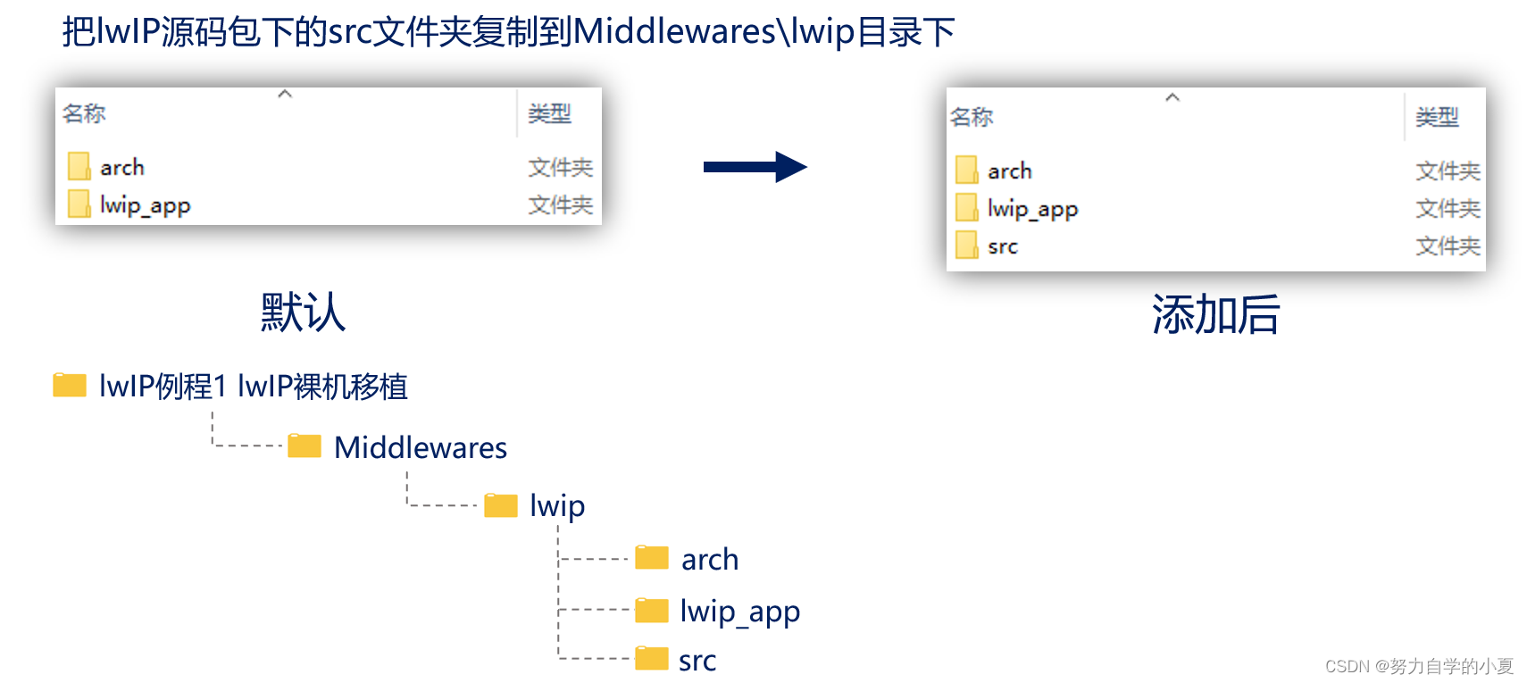 正点原子lwIP学习笔记——裸机移植lwIP_linux移植lwip-CSDN博客