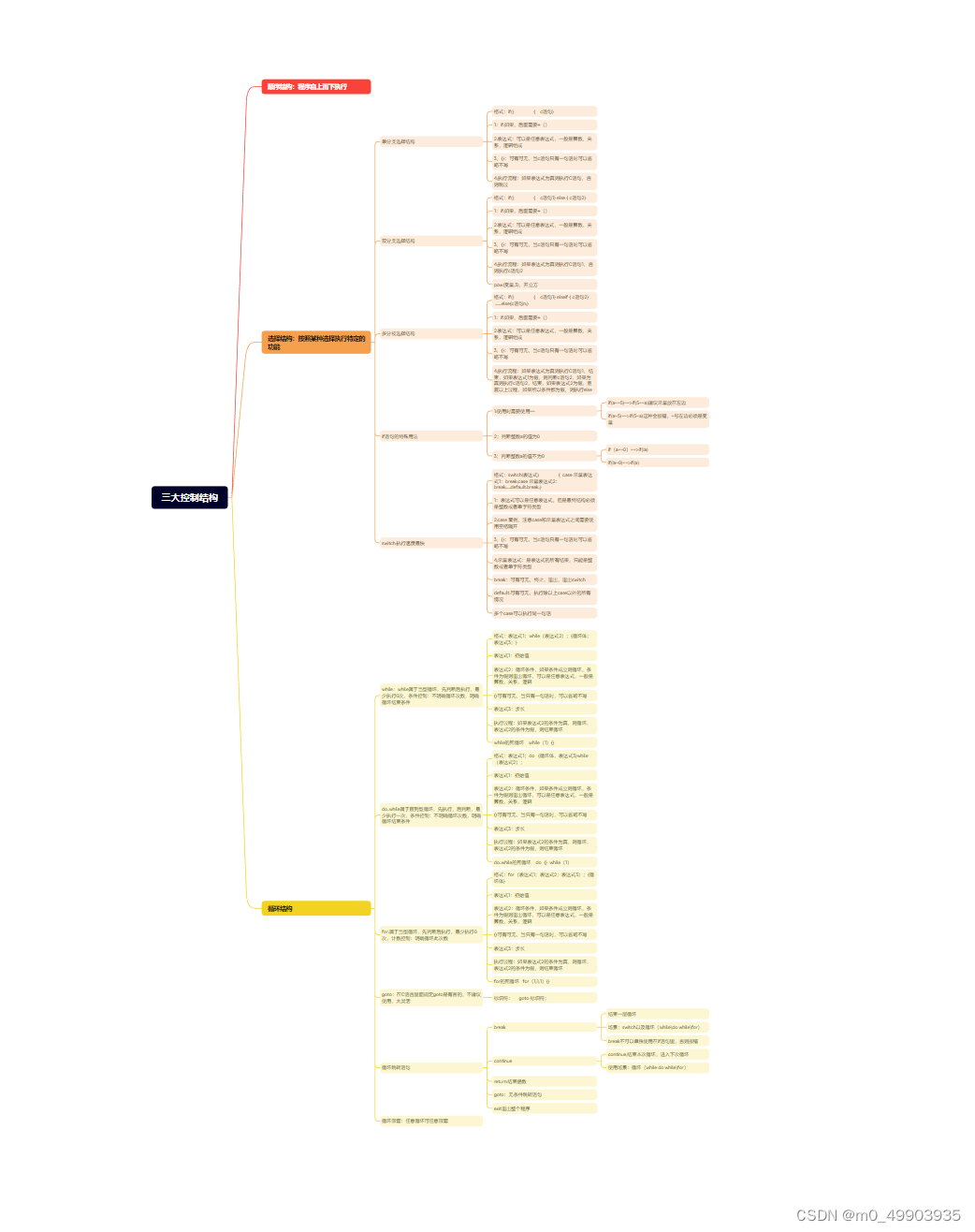 704作业-CSDN博客