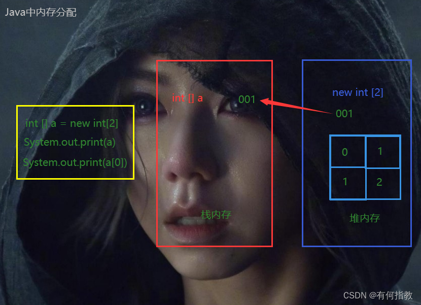 01JAVA基础_01 java基础-CSDN博客