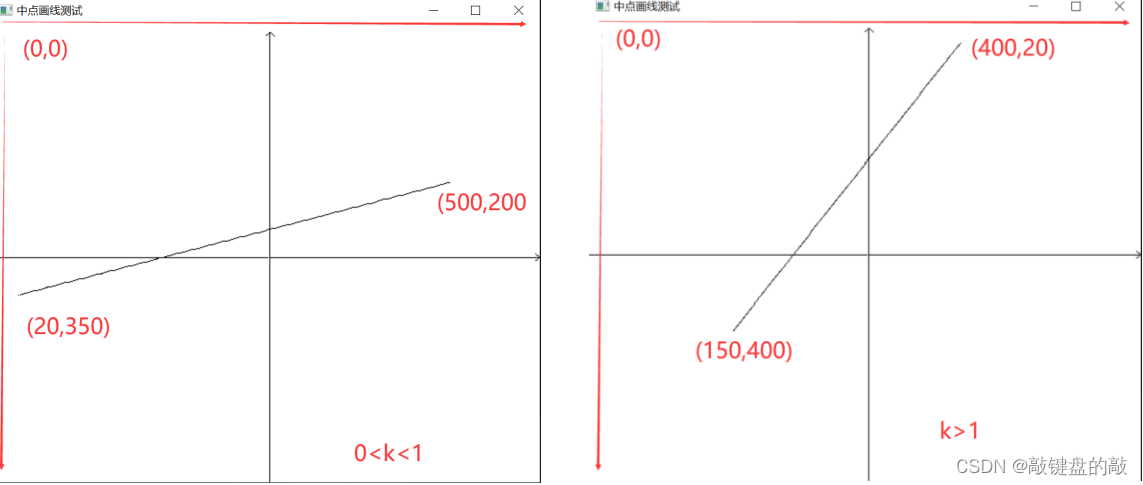 OpenGL环境下的中点与Bresenham画线算法实验与交互设计-CSDN博客