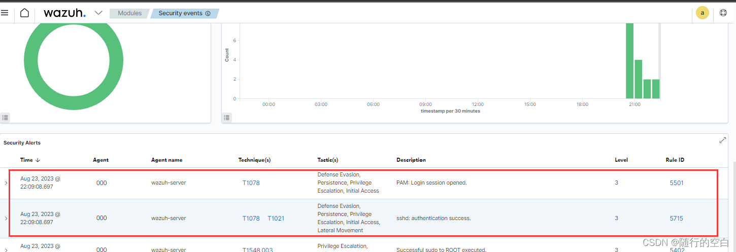 wazuh安装配置及学习笔记-CSDN博客