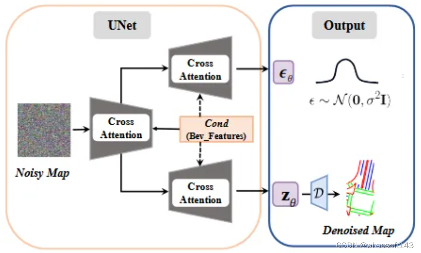 DiffMap_difmap-CSDN博客