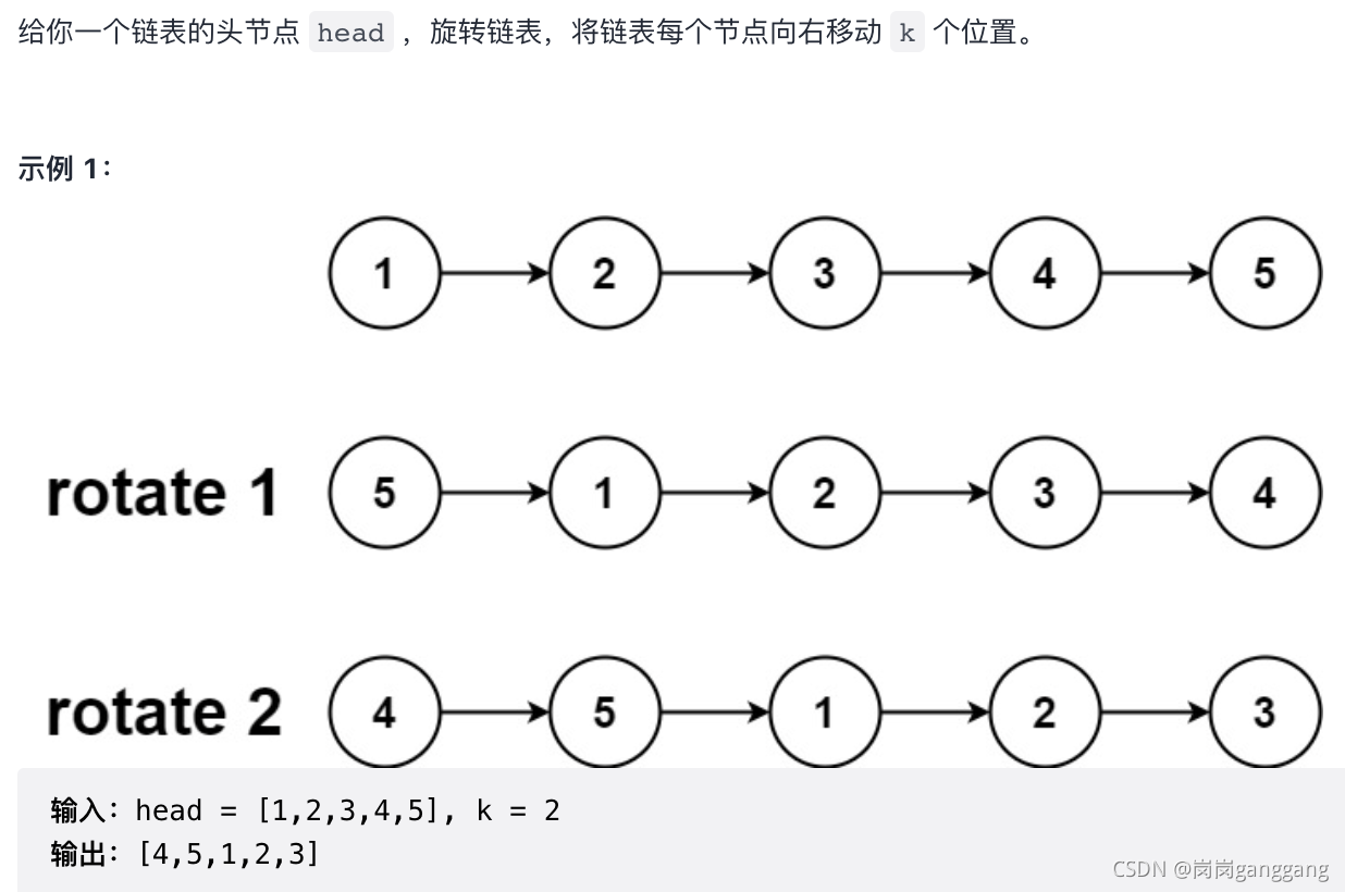 Leetcode 61 旋转链表 Pythonleetcode61python Csdn博客 9902