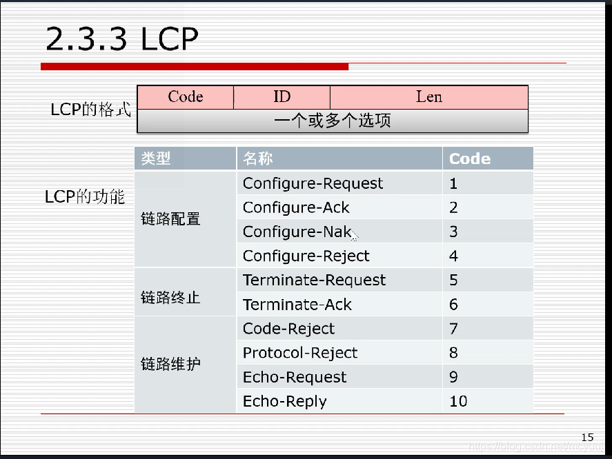 计算机网络协议分析全知识点总结兼期末复习重点_网络协议分析总结-CSDN博客