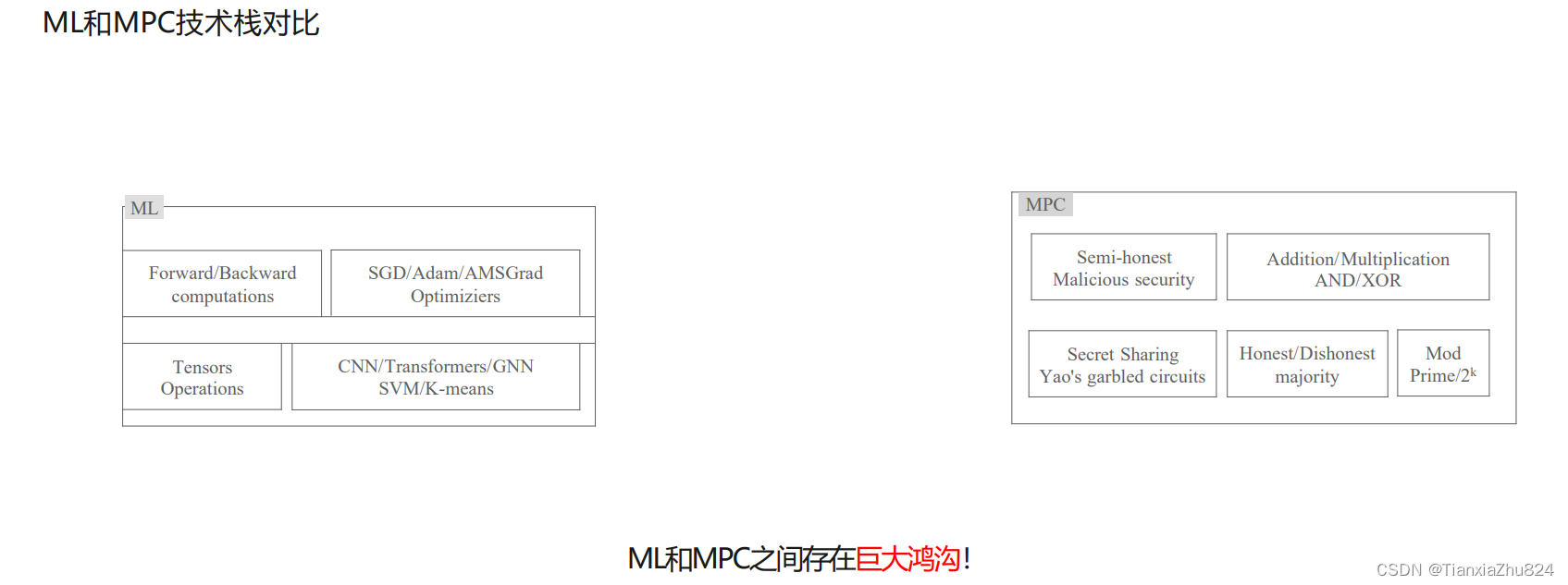 隐私计算实训营第二期第9讲SML入门/基于SPU迁移机器学习算法实践-CSDN博客