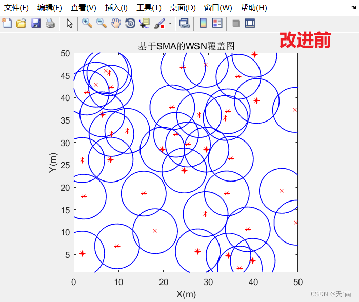 【WSN覆盖优化】基于改进黏菌算法的无线传感器网络覆盖 WSN覆盖优化【Matlab代码#65】-CSDN博客