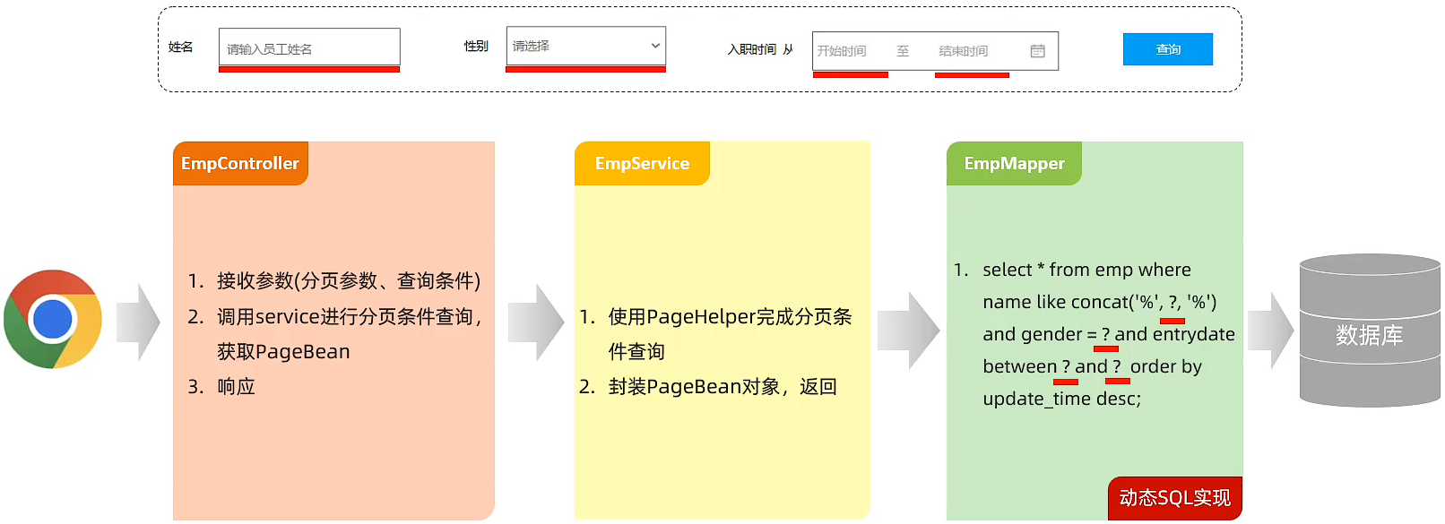 SpringBootWeb案例_01_springbootweb基础案例-CSDN博客