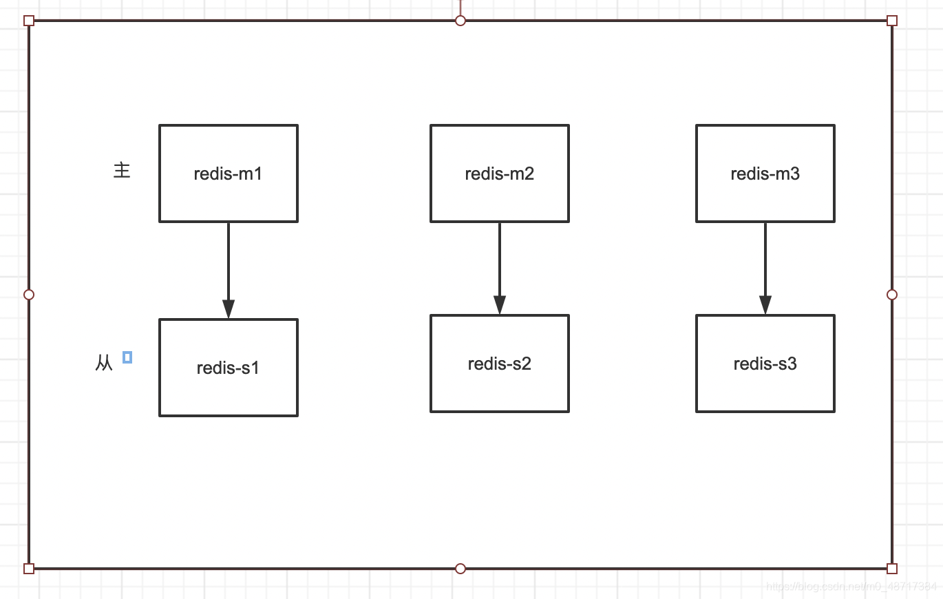 Mac上使用docker部署redis集群_mac docker redis cluster 搭建-CSDN博客