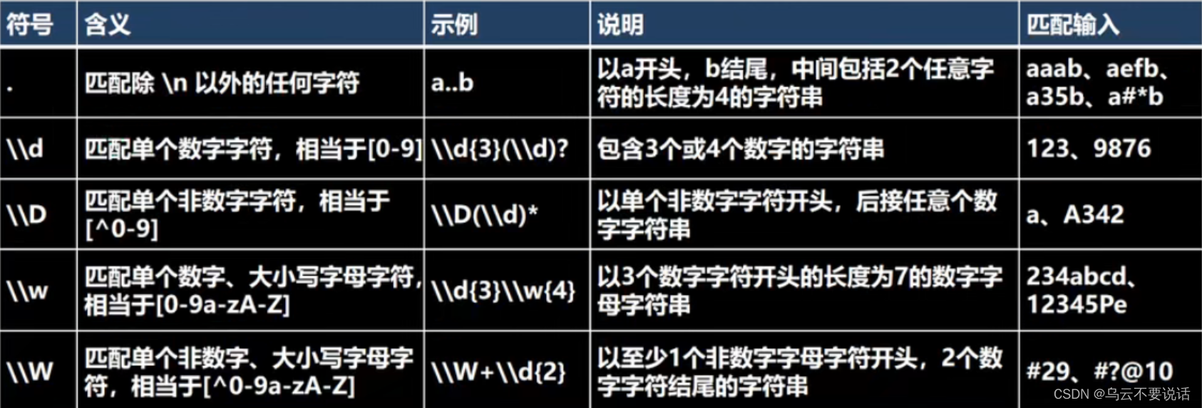 Java学习笔记 正则表达式 E4 Bb 8a E6 97 A5 E6 96 B0 E9 B2 9c E4 Ba 8b Csdn博客