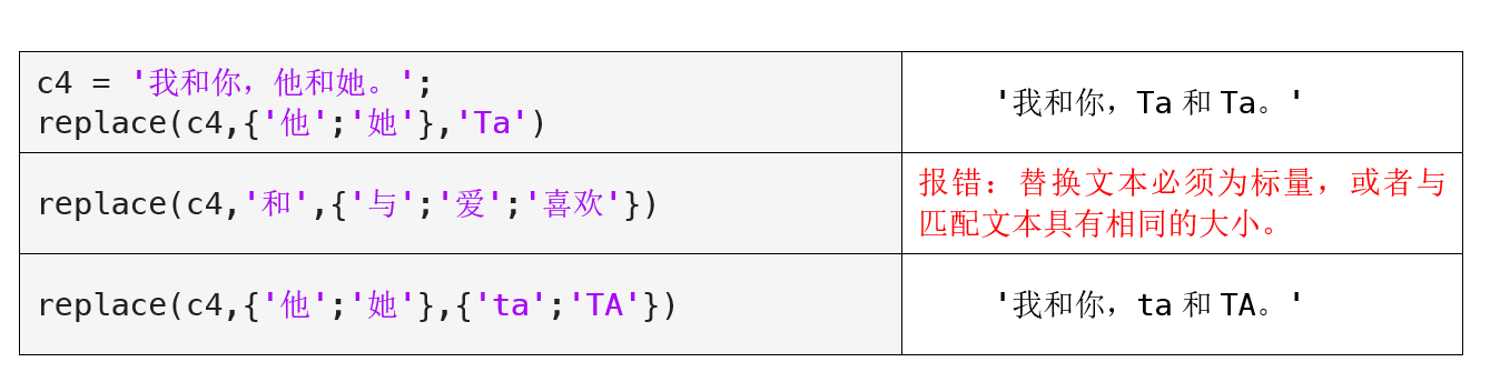 第5章：532 字符向量元胞数组（matlab入门课程）matlab字符向量 Csdn博客