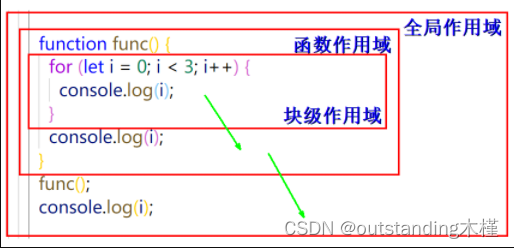 var、let、const区别及使用（面试题|考频★★★★★）_letconst var区别和应用场景面试题-CSDN博客