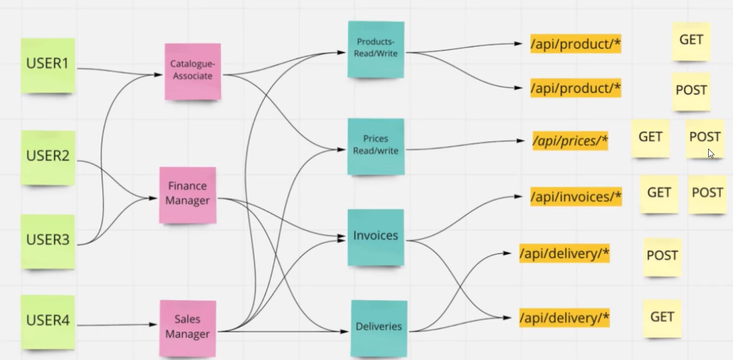 【SpringBoot】RBAC权限控制-CSDN博客