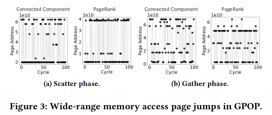 论文阅读，Domain Specific ML Prefetcher for Accelerating Graph Analytics（一）_kswin-CSDN博客