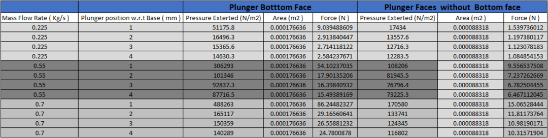 基于机器学习的CFD模型降阶_降阶模型rom-CSDN博客