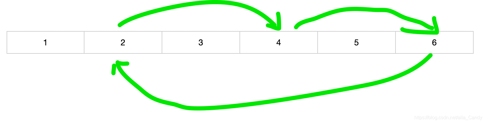 Leetcode 旋转数组 C简单数字旋转游戏算法c Csdn博客