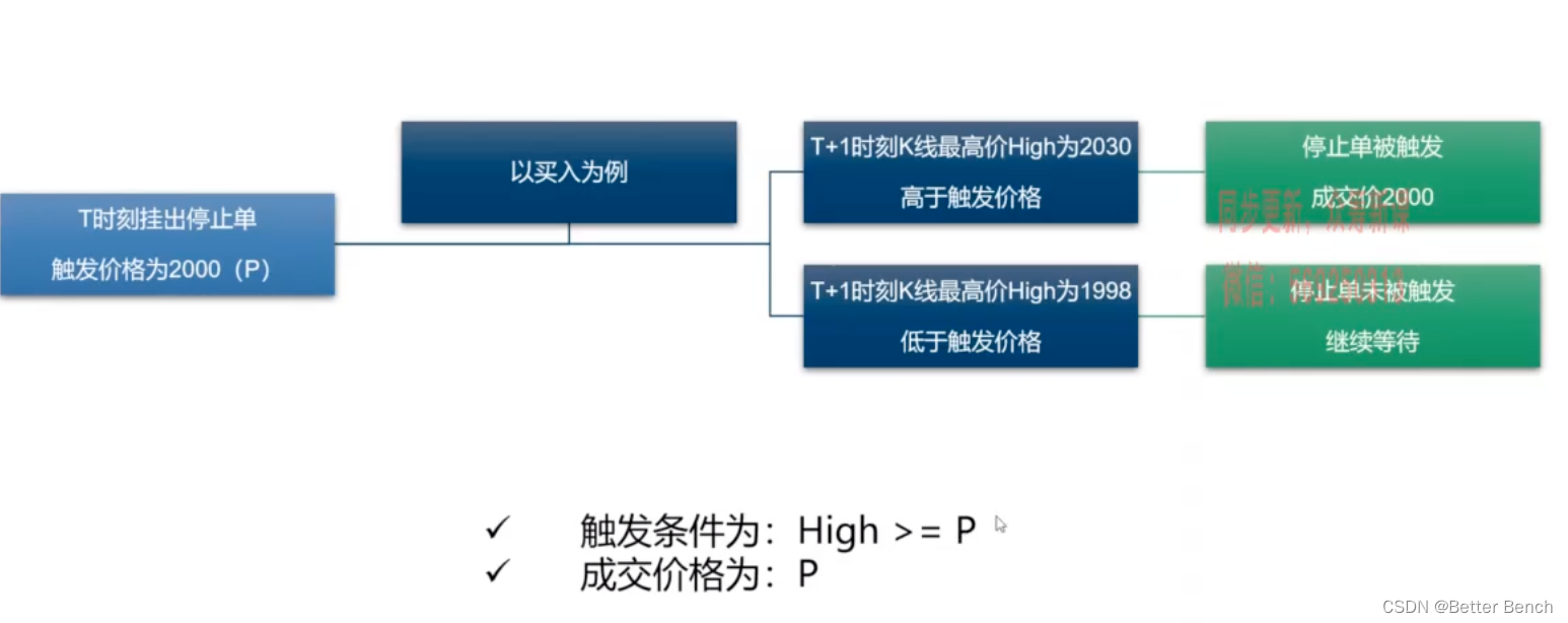 【金融量化】CTA策略之VeighNa量化实战笔记（1）-CSDN博客